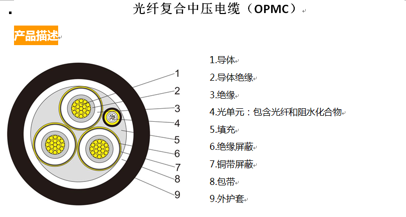 光纤复合中压电缆（OPMC） - 山东太平洋光纤光缆有限公司